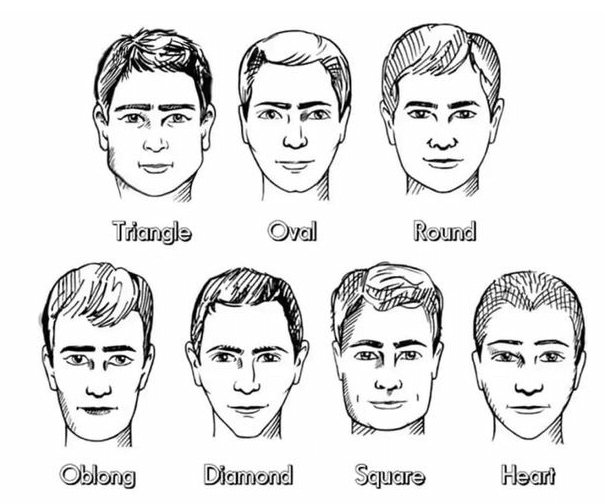 Mens Effective Haircut Guide How To Determine Your Face Shape